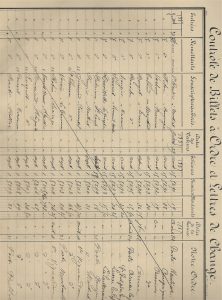 French Ledger Sheet - Book and Paper Arts